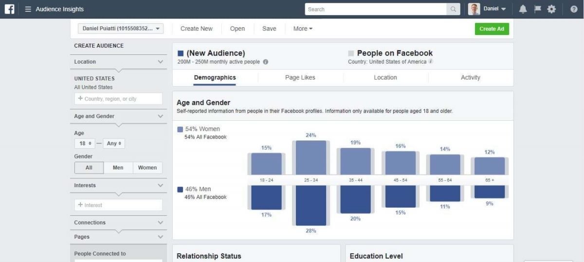 Identifying your target audience – Daniel Puiatti